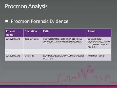 Ppt Effectively Debugging Complex Application Sequencings Powerpoint