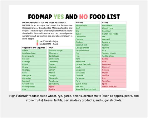 Fodmap Chart Low Fodmap Food List Meal Plan For Irritable Bowel Syndrome Minimal Low And High
