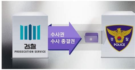 국민 10명 중 6명 검·경 수사권 조정 찬성