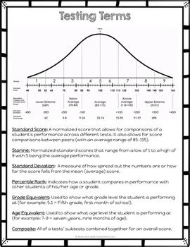 IEP Tips And Testing Terms Defined Free Chart By Teacher Gems TpT