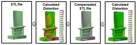 An Example Of Applying A Geometry Compensation Strategy Based On Fea Download Scientific