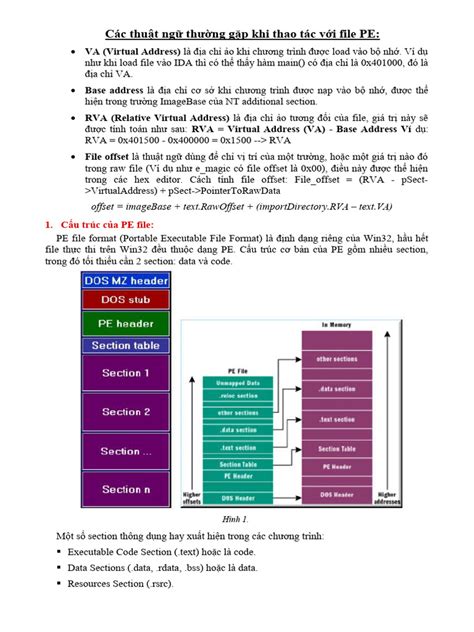 Các Thuật Ngữ Thường Gặp Khi Thao Tác Với File Pe Offset Imagebase