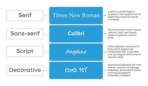 Html Typography Elements At Erwin Marlatt Blog