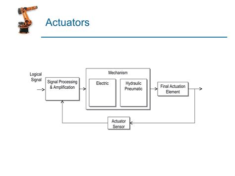 Sensors And Actuators Ppt