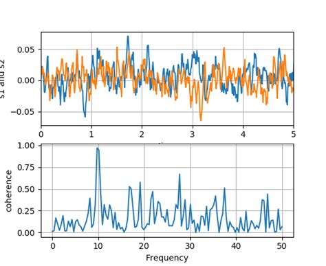 Pyplot Matplotlib 2 0 2 Documentation