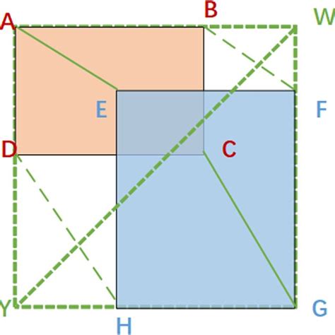 Tianchi Textile Defect Dataset Download Scientific Diagram