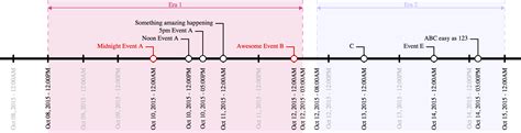 Python Timeline Project At Crystal Morgan Blog