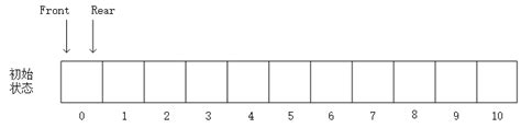 循环队列的数组（cc）实现及详细讲解循环数组c Csdn博客