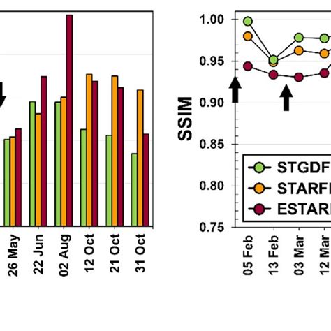 Comparison Of Root Mean Squared Error Rmse And Structure Similarity