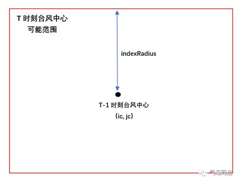 Python提取wrf模拟的台风路径wrf模拟台风 Csdn博客