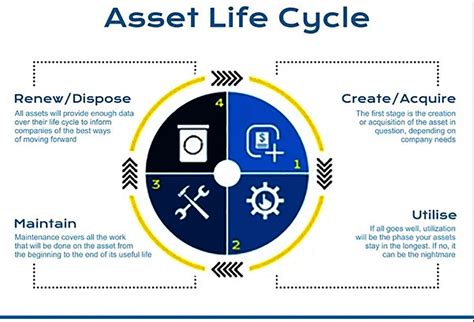 An Introduction To Asset Integrity Lifecycle An Introduction To Asset Integrity Lifecycle
