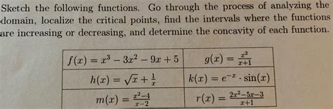 [answered] sketch the following functions go through the process of