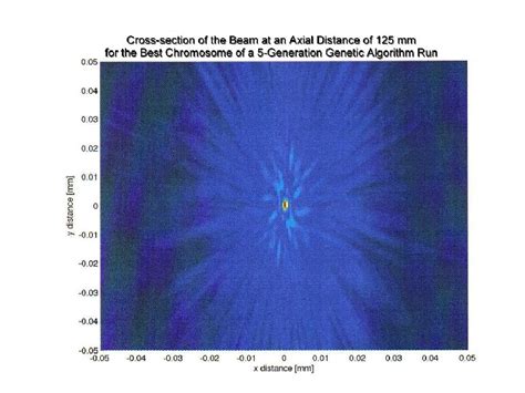 Ultrasonic Beamforming With The Genetic Algorithm Andrew Fiss