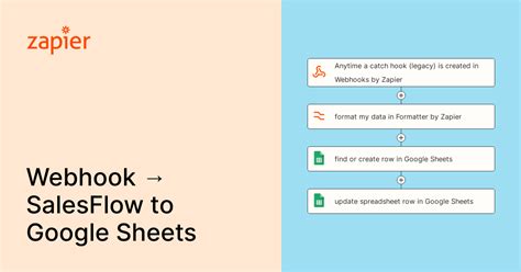 Anytime A Catch Hook Legacy Is Created In Webhooks By Zapier Format
