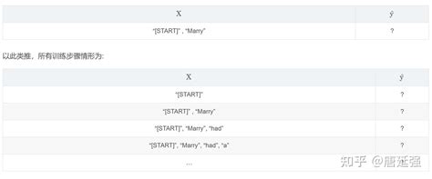 llm专栏 2 teacher forcing训练机制 transformer模型结构中为什么要同时输入input embedding和output embedding 知乎
