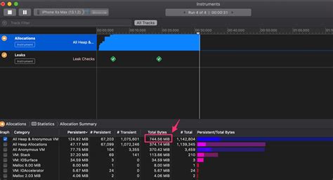 Ios Memory Increase Irregularly Only Happens On The Iphone Xs Max Stack Overflow