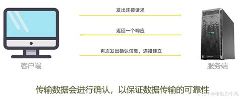 网络编程（java） Csdn博客