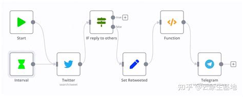 使用自动化工作流聚合信息，实现个人数字生活的信息聚合 知乎