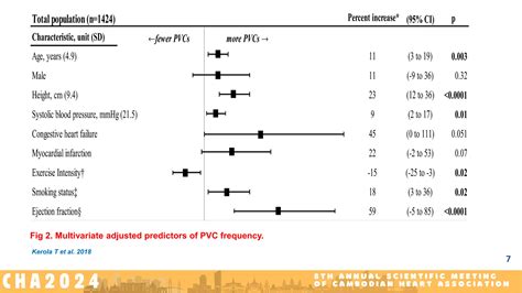Risk Assessment And Management Of PVC Pdf