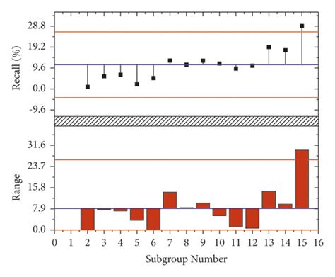 comparison of algorithm recommendations download scientific diagram