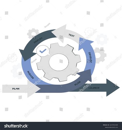 623 Release Life Cycle Images Stock Photos Vectors Shutterstock