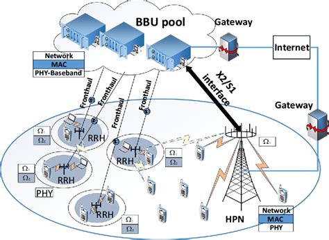 Figure 1 From Energy Efﬁcient Resource Allocation For Adaptive