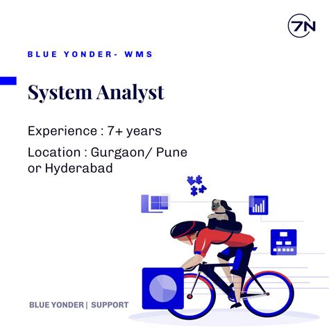 Vishesh Dahate On Linkedin Wms Blueyonder Systemanalyst Sql