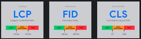 Improve Page Speed With Hyvä Themes Luroconnect Managed Hosting Platform For Ecommerce