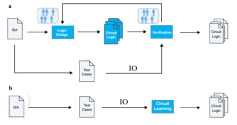 The First Risc V Cpu Designed By Ai Reversepcb