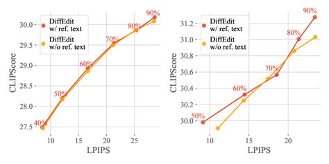 Results On Coco Unfiltered Left And Filtered Right While Having A