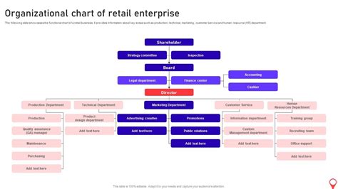 Opening Supermarket Store Organizational Chart Of Retail Enterprise Ppt Slide