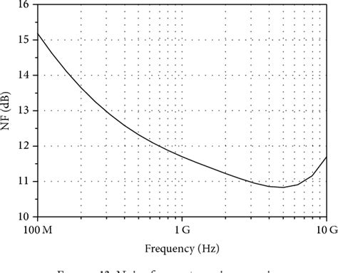 Figure 1 From Design Of A 2 Ghz Linear In Db Variable Gain Amplifier