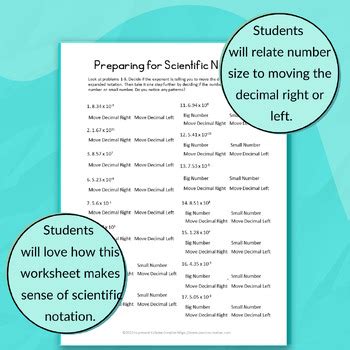 Math Concepts For Scientific Notation By CoScine TPT