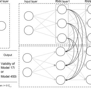 Structure Of MLP Left And RNN Right Download Scientific Diagram