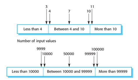 Software Engineering Software Testing