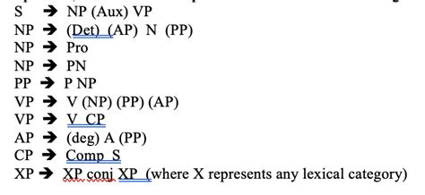 The Following Sentence Is Structurally Ambiguous