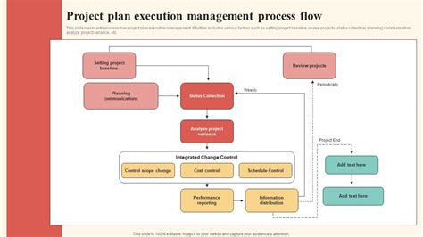 Project Plan Execution Management Process Flow Ppt Presentation