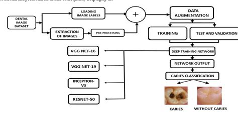 Figure 1 From Dental Caries Early Detection Using Convolutional Neural Network For Tele