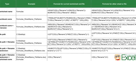 table overview professor excel professor excel