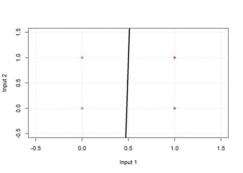 Logistic Regression As The Smallest Possible Neural Network Learning