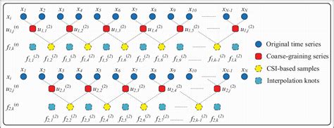 Figure 1 From Cubic Spline Interpolation Based Refined Composite