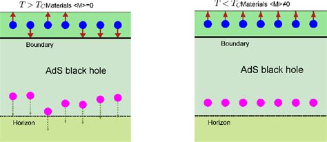 Figure 2 From Understanding Strongly Coupling Magnetism From