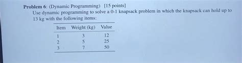 Solved Problem Dynamic Programming Points Use Chegg