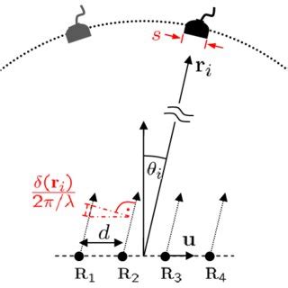 Atomic Arrangement And Detection Scheme N Identical Two Level Atoms Download Scientific