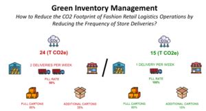 Machine Learning For Retail Demand Forecasting Towards Data Science