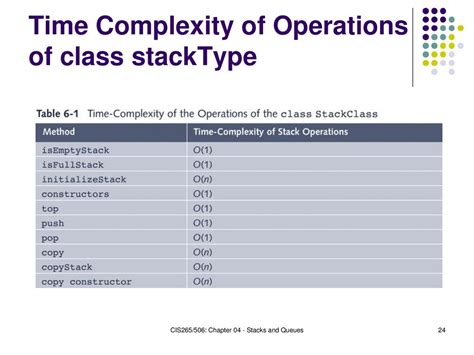 Data Structures Array Based Stacks Ppt Download