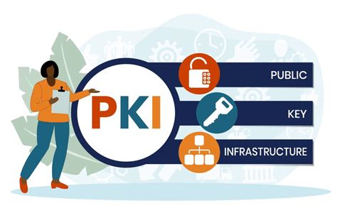 What Is Pki Public Key Infrastructure Pki Explained