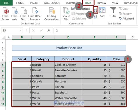 How To Undo Sort In Excel 3 Easy Methods Exceldemy How To Undo Sort In Excel 3 Easy Methods Exceldemy