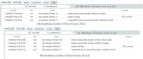 Ctrader Forum V4311 Loading 1 Ticks Data Gives Process Was