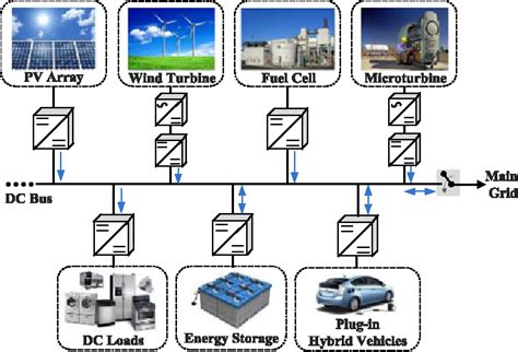 Figure 1 From Optimized Settings Of Droop Parameters Using Stochastic Load Modeling For